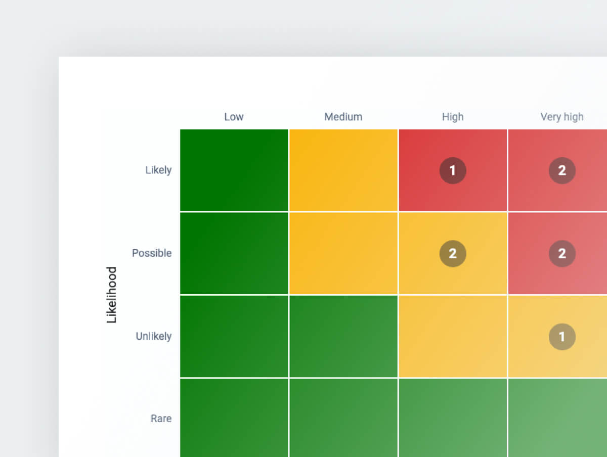 Manage your ISO 27000 series with confidence | Wired Relations