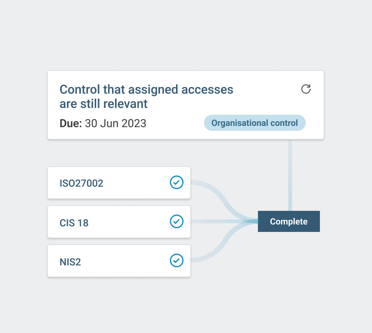 Intuitive solution for NIS2 handling | Wired Relations