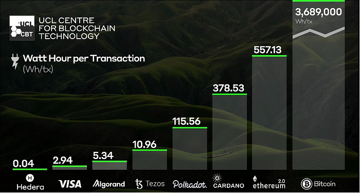 Common Blockchain Misconceptions: Separating Fact from Fiction