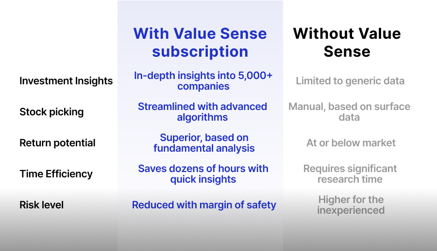 Value Sense - Build wealth with next-gen intelligent investing