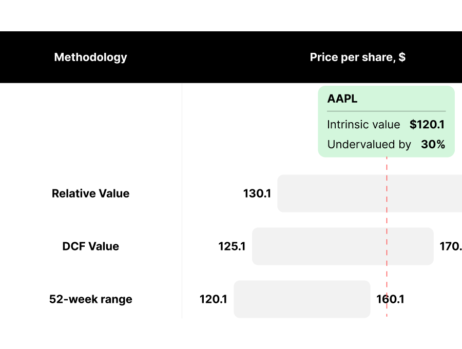 Value Sense - Build wealth with next-gen intelligent investing