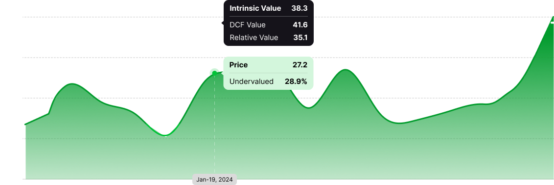 Value Sense - Build wealth with next-gen intelligent investing