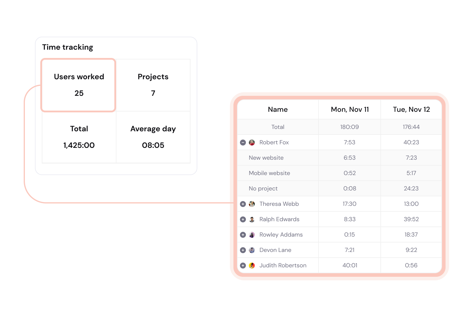 Time Tracking and Attendance