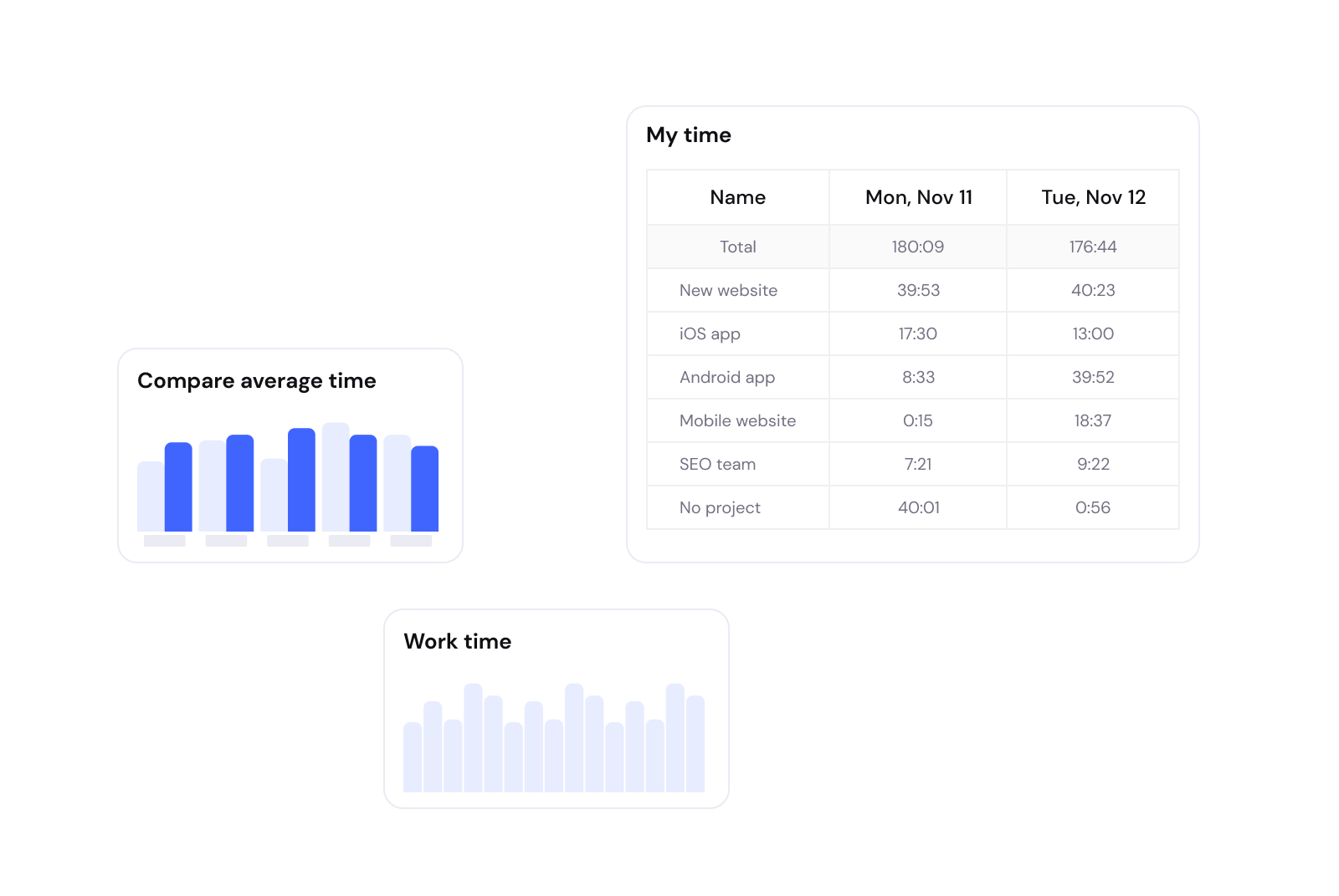 Time Tracking and Attendance