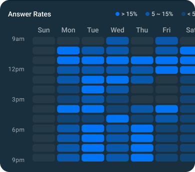 WAVV Embedded Dialer