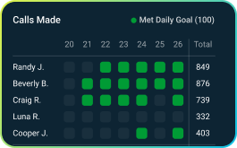 WAVV Embedded Dialer