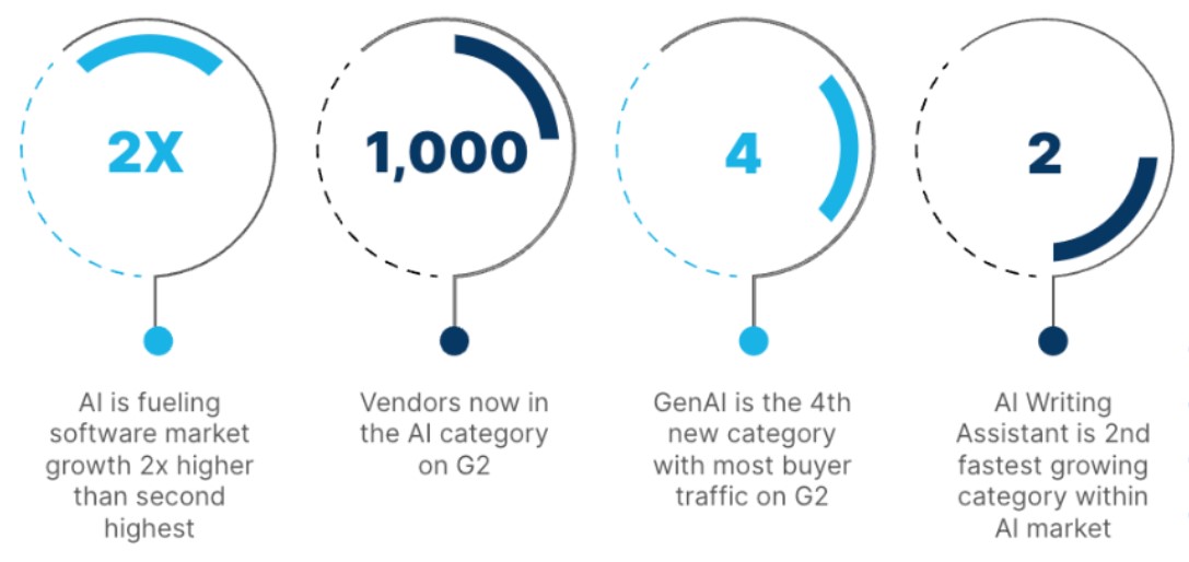 AI in Sales Guide