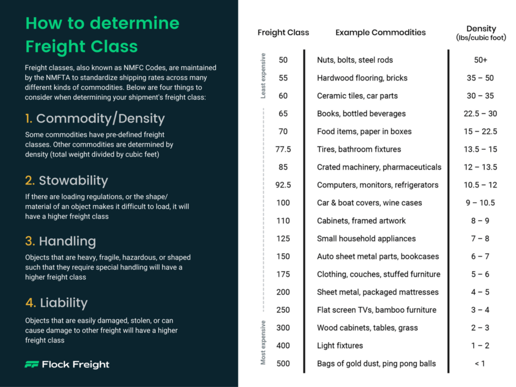 How to Reduce Freight Cost | Flock Freight