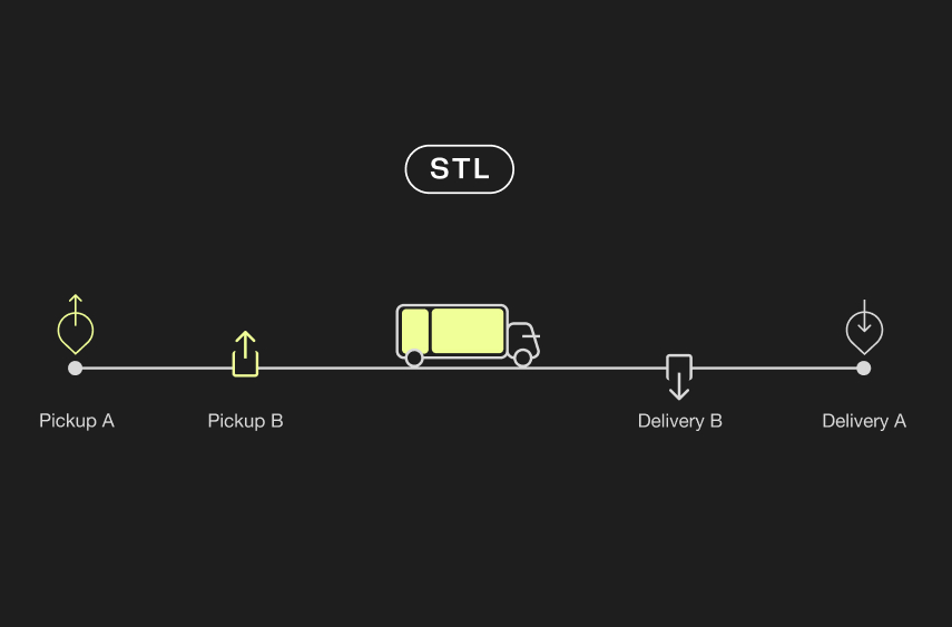 7 Benefits of FlockDirect® Freight Service | Flock Freight