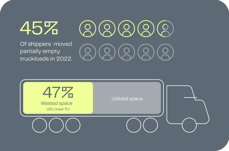 Annual Study Reveals Wasted Capacity & Additional Fees Aren’t Market ...