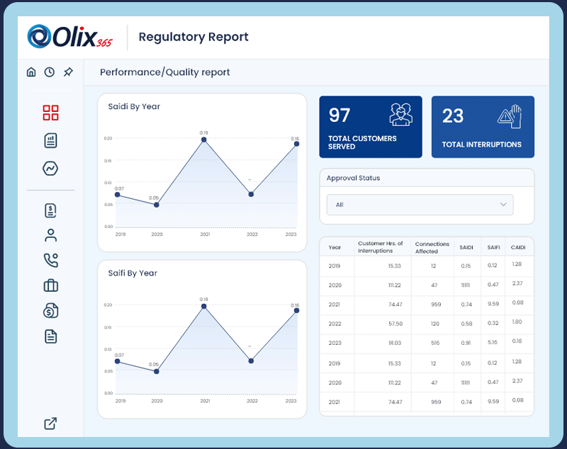 Olix365 | Empowering Utilities with Seamless ERP Solutions