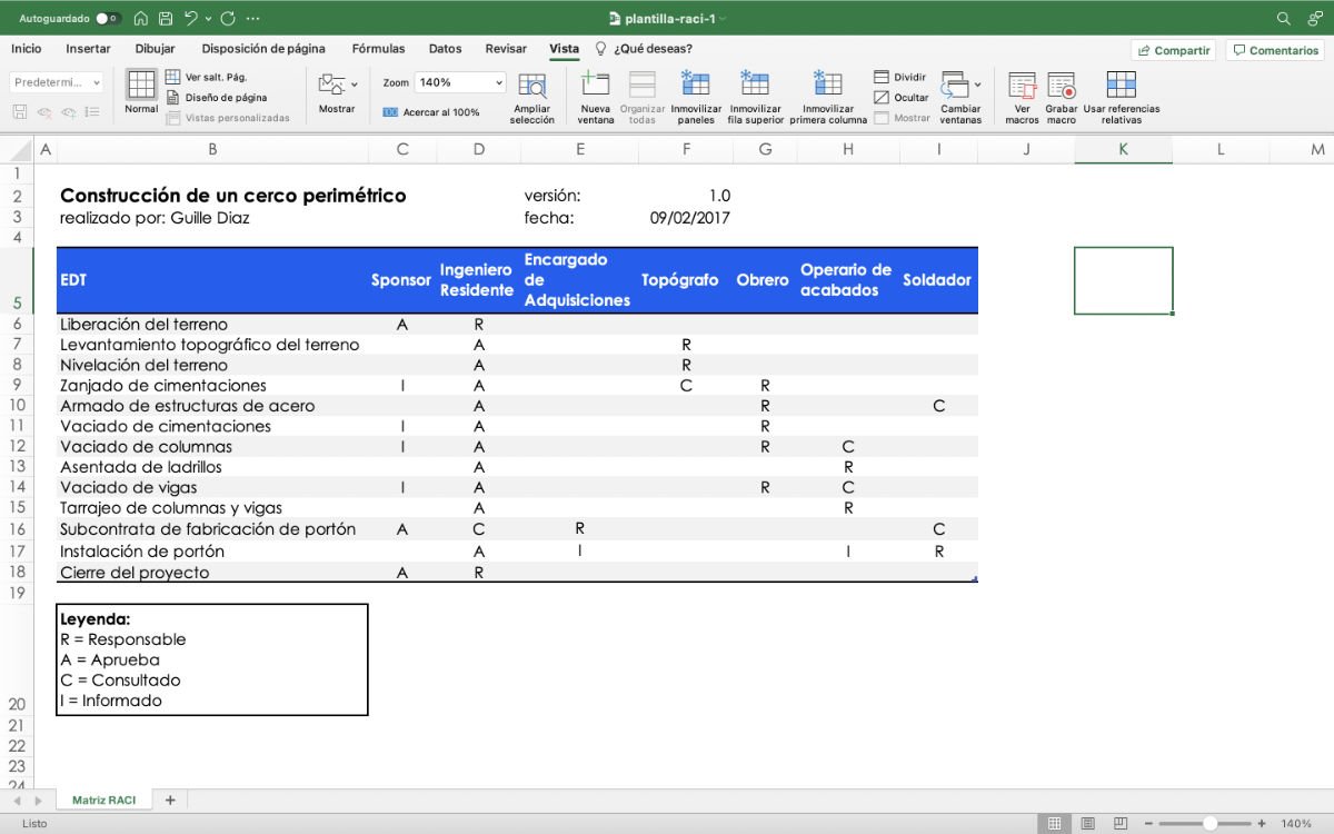 La Matriz RACI | GuilleDiaz