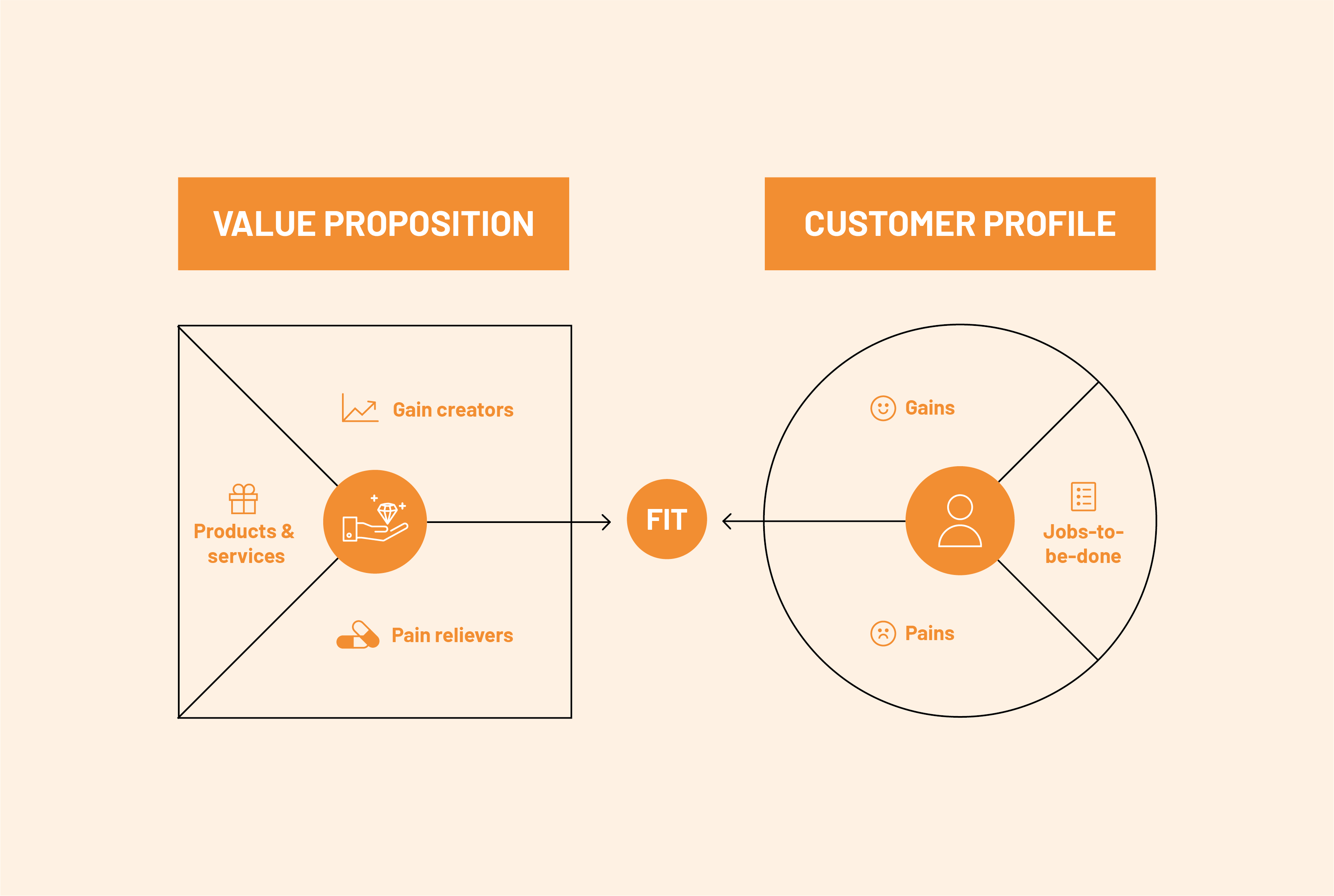 The Power of a Strong Value Proposition and How to Create One