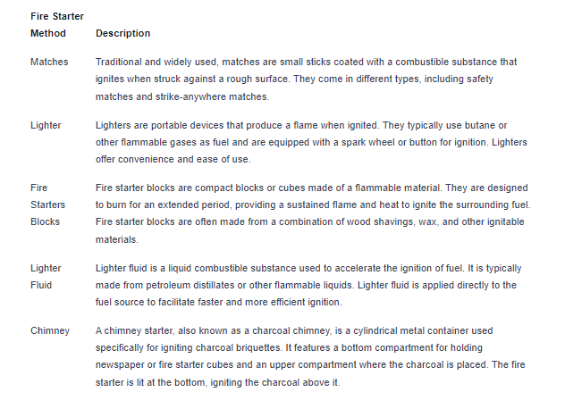 Fire Starters: Lighter Fluid & Chimney
