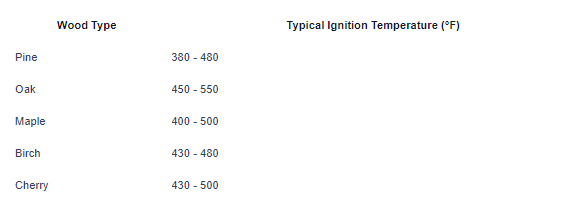 Ignition Temperature of Wood