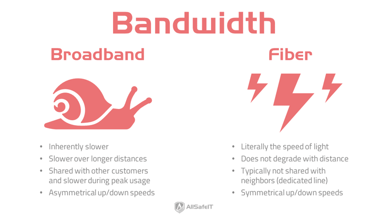 Broadband Internet vs Fiber Internet for Business - AllSafe IT