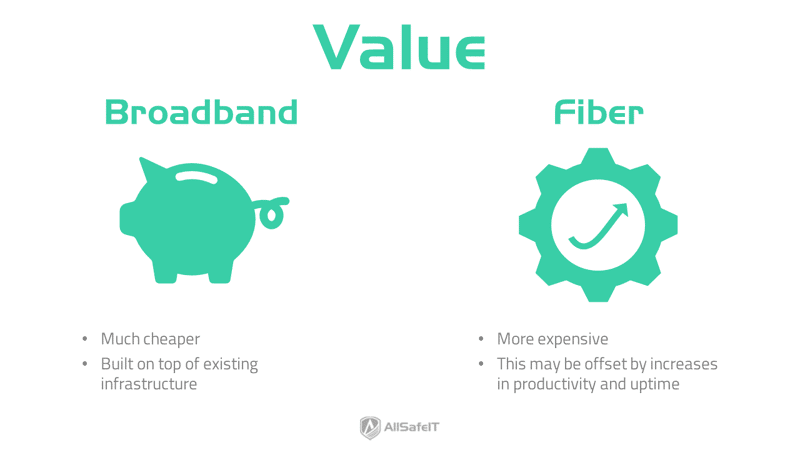 Broadband Internet vs Fiber Internet for Business - AllSafe IT