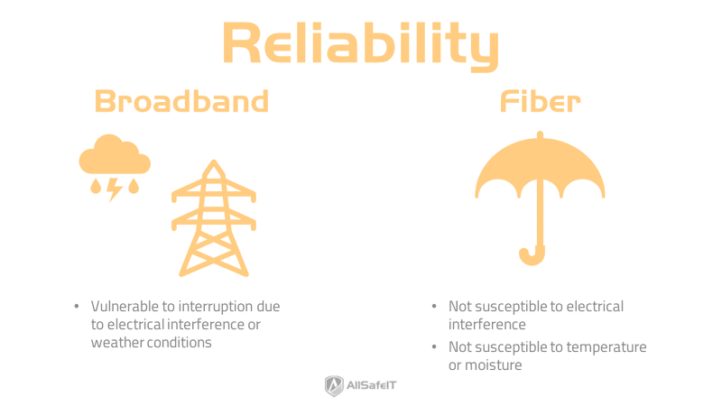 Broadband Internet vs Fiber Internet for Business - AllSafe IT