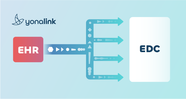 Understanding EHR-to-EDC Streaming in Clinical Research