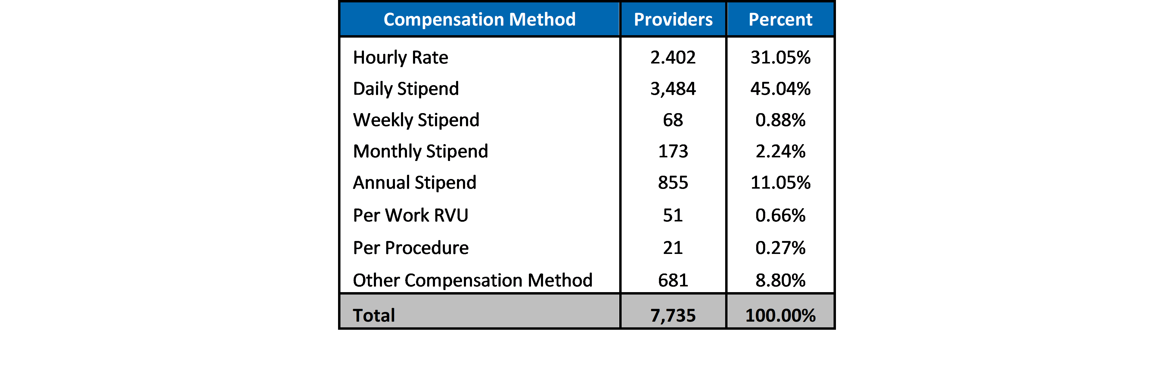 Understanding Call Pay Compensation Methods | Coker