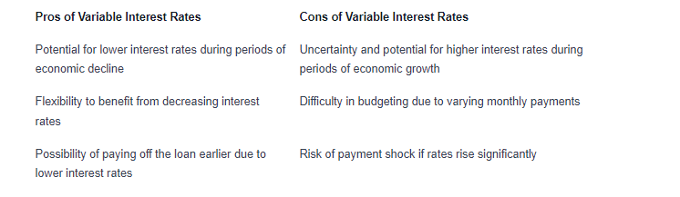 Interest Rates: Different Types and What They Mean to
