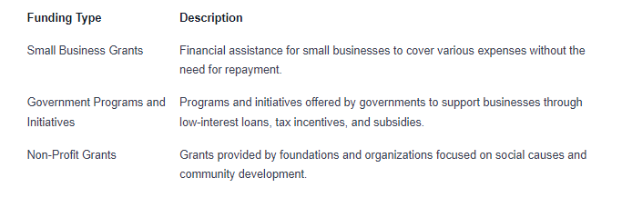 Different Types of Funding
