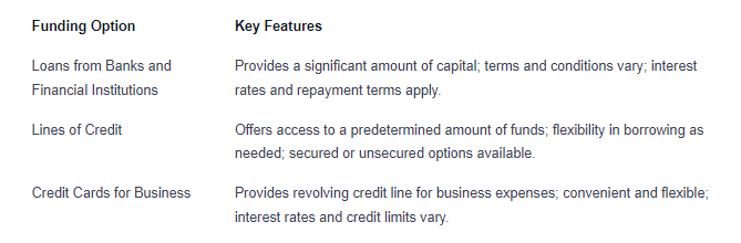 Different Types of Funding