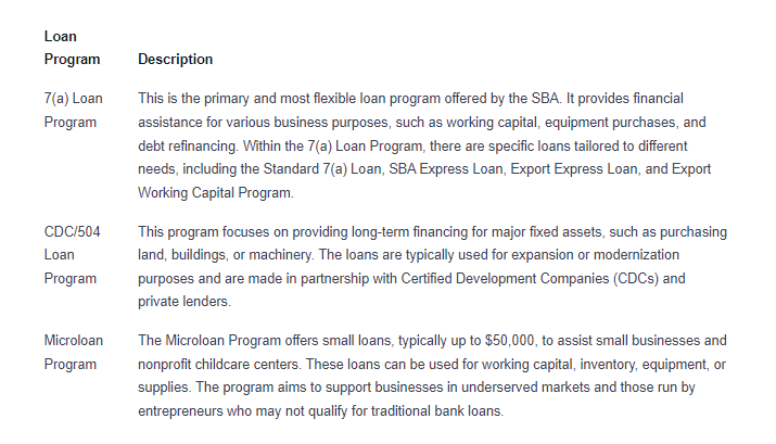 How to Apply for an SBA Loan in 5 Steps