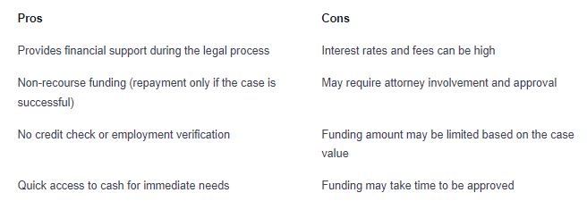 Types of Legal Funding