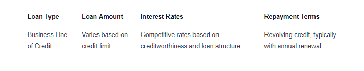 Commercial Loan- Overview, Types, Application Process