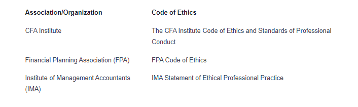 Finance Code of Ethics