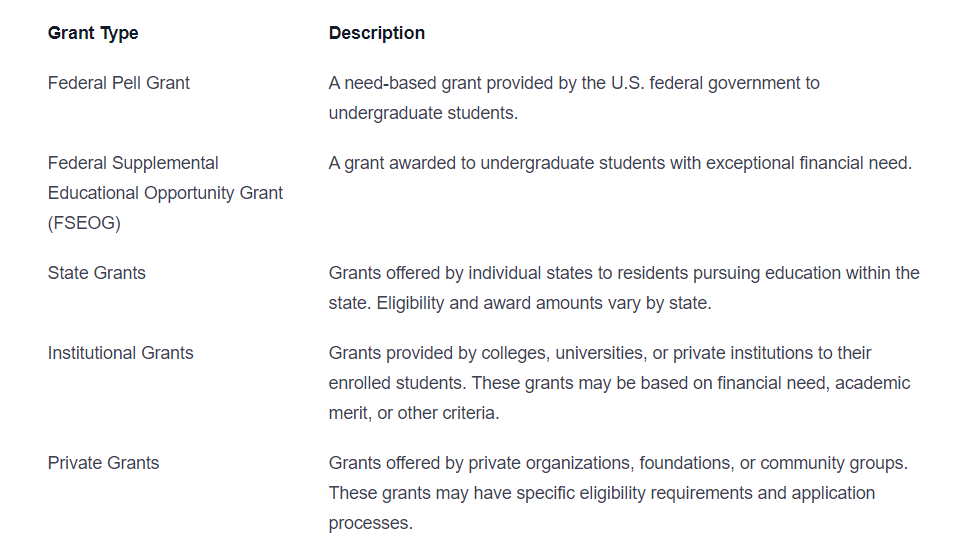 Grants vs. Loans: What's the Difference?