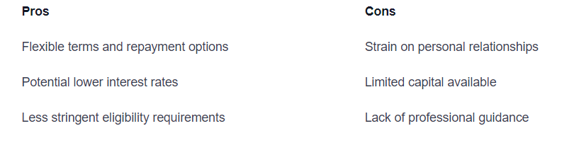 10 Types of Startup Capital