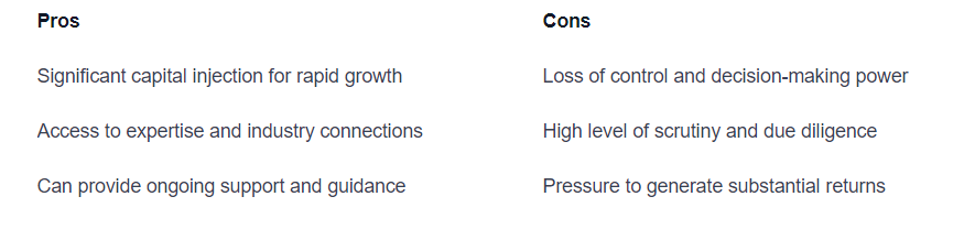 10 Types of Startup Capital