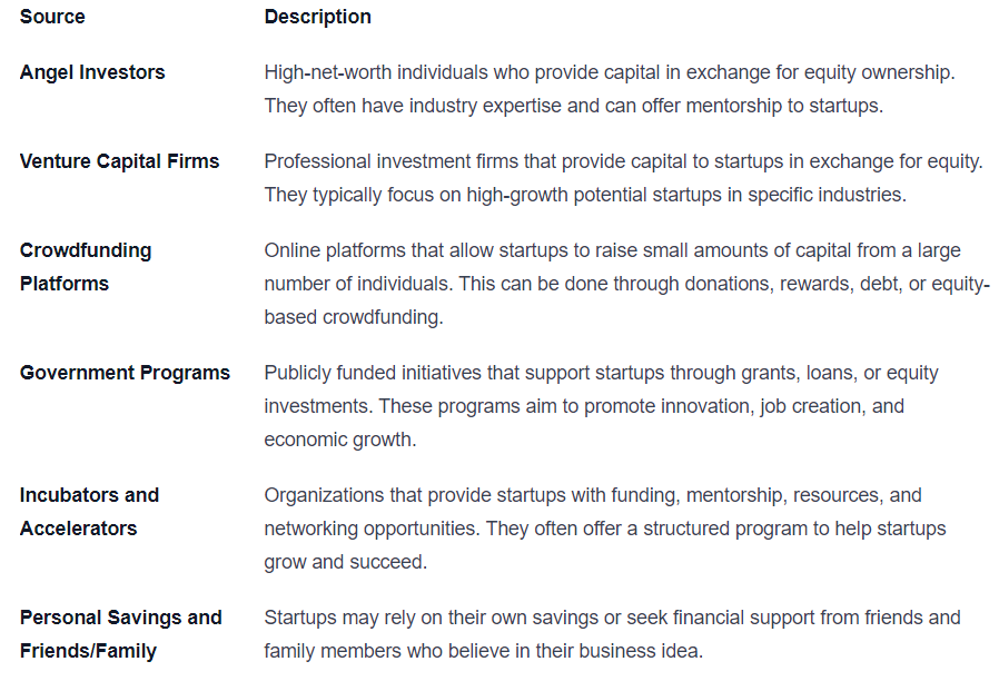 Seed Capital: What It Is, How It Works, Example