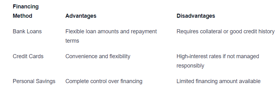 8 Types of Alternative Financing