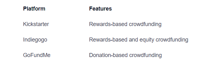 8 Types of Alternative Financing