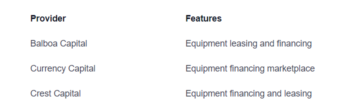 8 Types of Alternative Financing