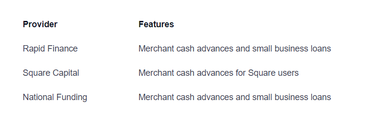 8 Types of Alternative Financing