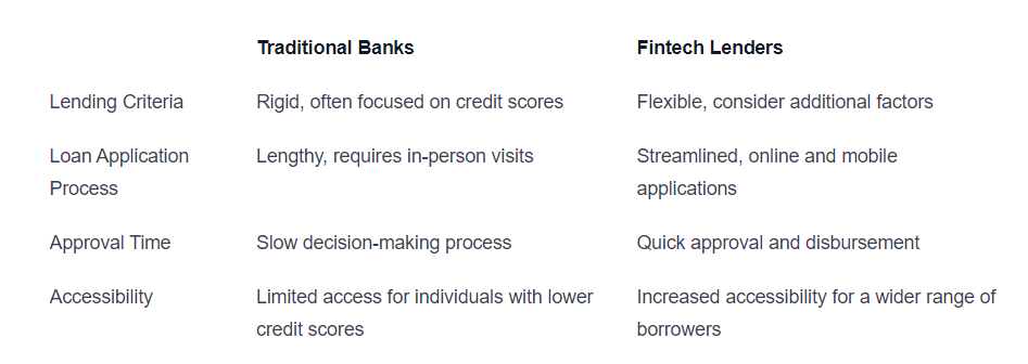 What are Fintech Leaders and Why We Need Them