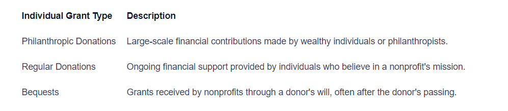 What is a Nonprofit Grant?