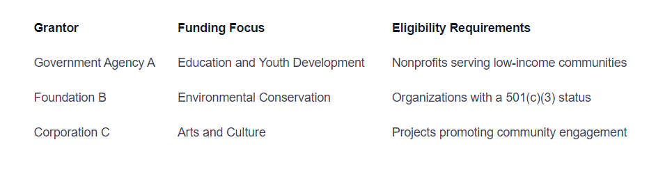 What is a Nonprofit Grant?