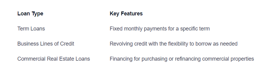 Navy Federal Business Loan Review