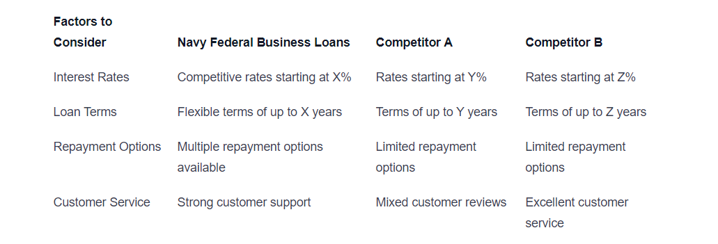 Navy Federal Business Loan Review