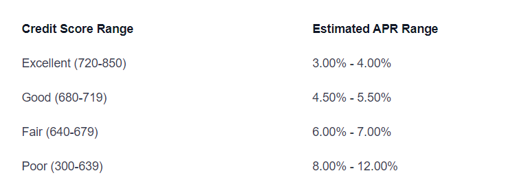 What is APR and why does it matter?