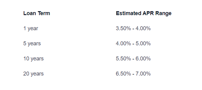 What is APR and why does it matter?