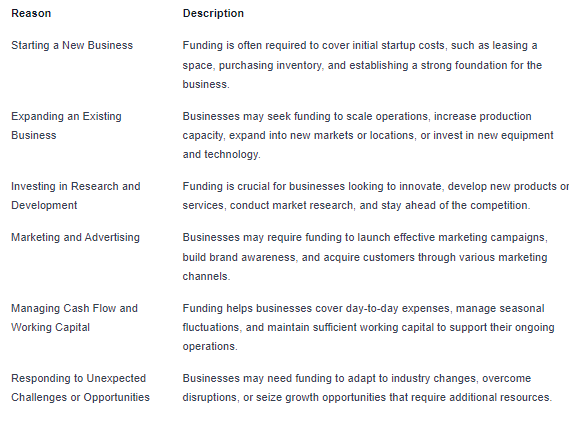 Most Common Reasons Businesses Need Funding