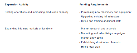 Most Common Reasons Businesses Need Funding