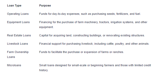 How to Qualify for an Agricultural Loan