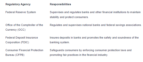 What Is a Financial Institution?